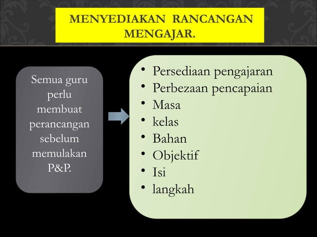 Ciri ciri Guru Sejarah yang berkesan dalam pengajaran dan pembelajaran.pptx
