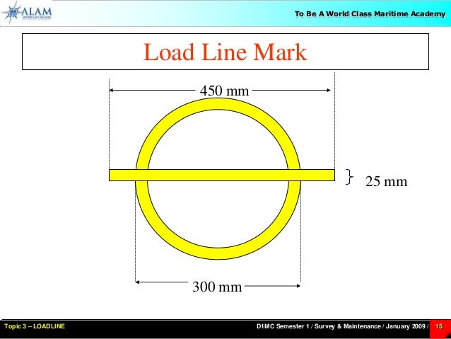 Loadline