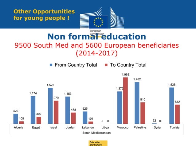 Claire Herrmann, DG Education and Culture, European Commission | PDF ...