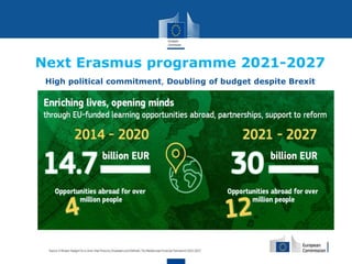 Claire Herrmann, DG Education and Culture, European Commission | PDF