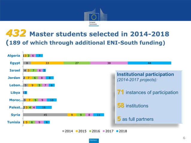 Claire Herrmann, DG Education and Culture, European Commission | PDF ...