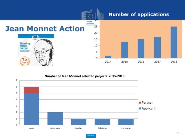 Claire Herrmann, DG Education and Culture, European Commission | PDF ...
