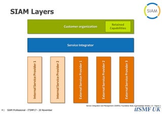 Clare Agutter SIAM - The Good The Bad The Obligatory And The Virtuous ...