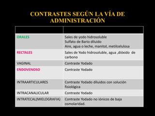 MEDIOS DE CONTRASTE EN RADIOLOGIA ESPECIAL | PDF
