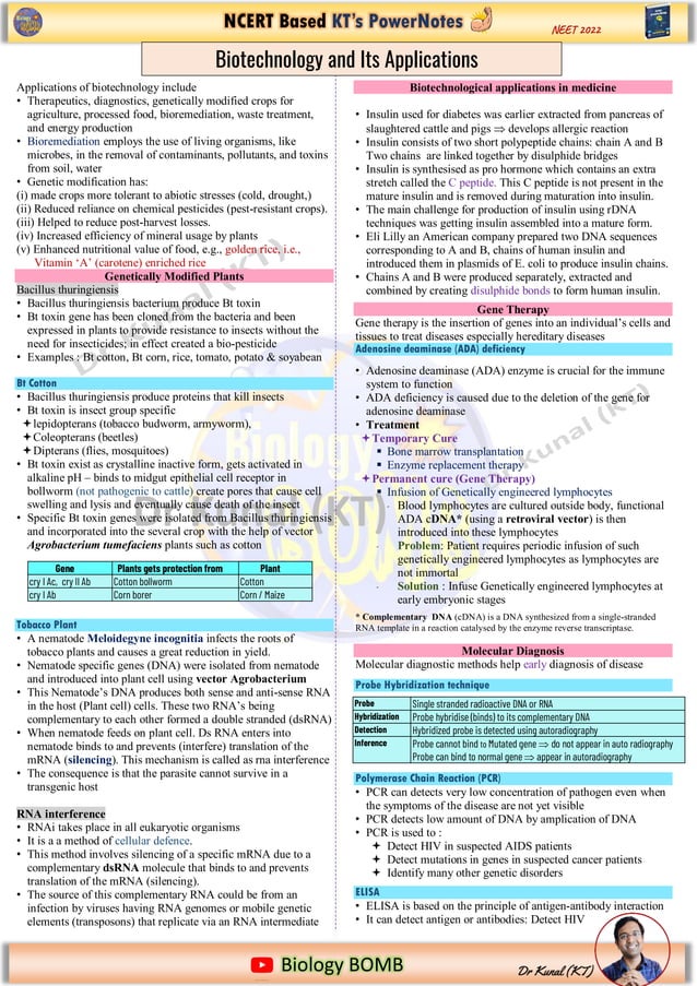 1) Class 12 Bio - MIND MAPS and Power notes - KT sir.pdf