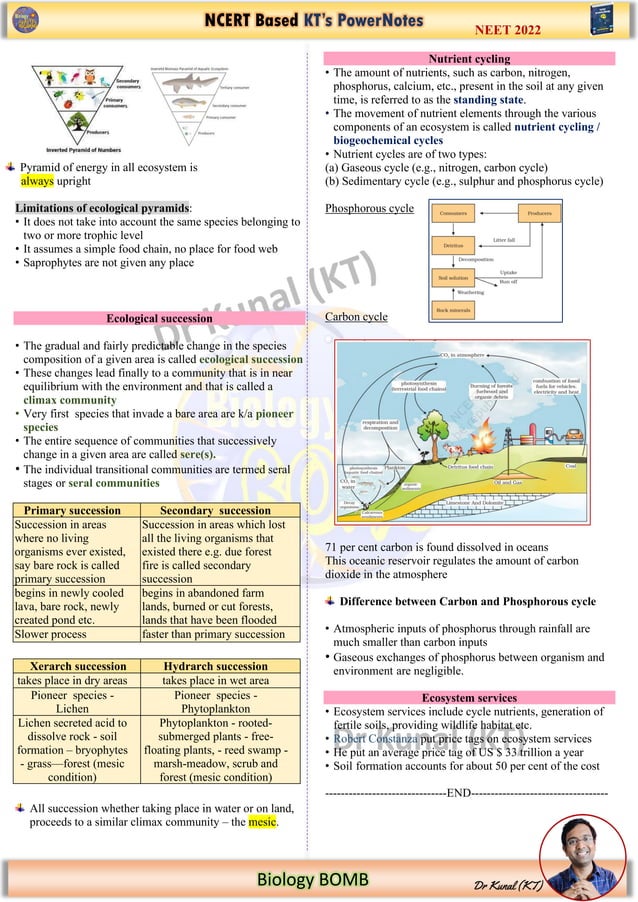 1) Class 12 Bio - MIND MAPS and Power notes - KT sir.pdf