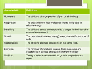 1 classification of living things 2019 | PPTX | Gardening | Home & Garden