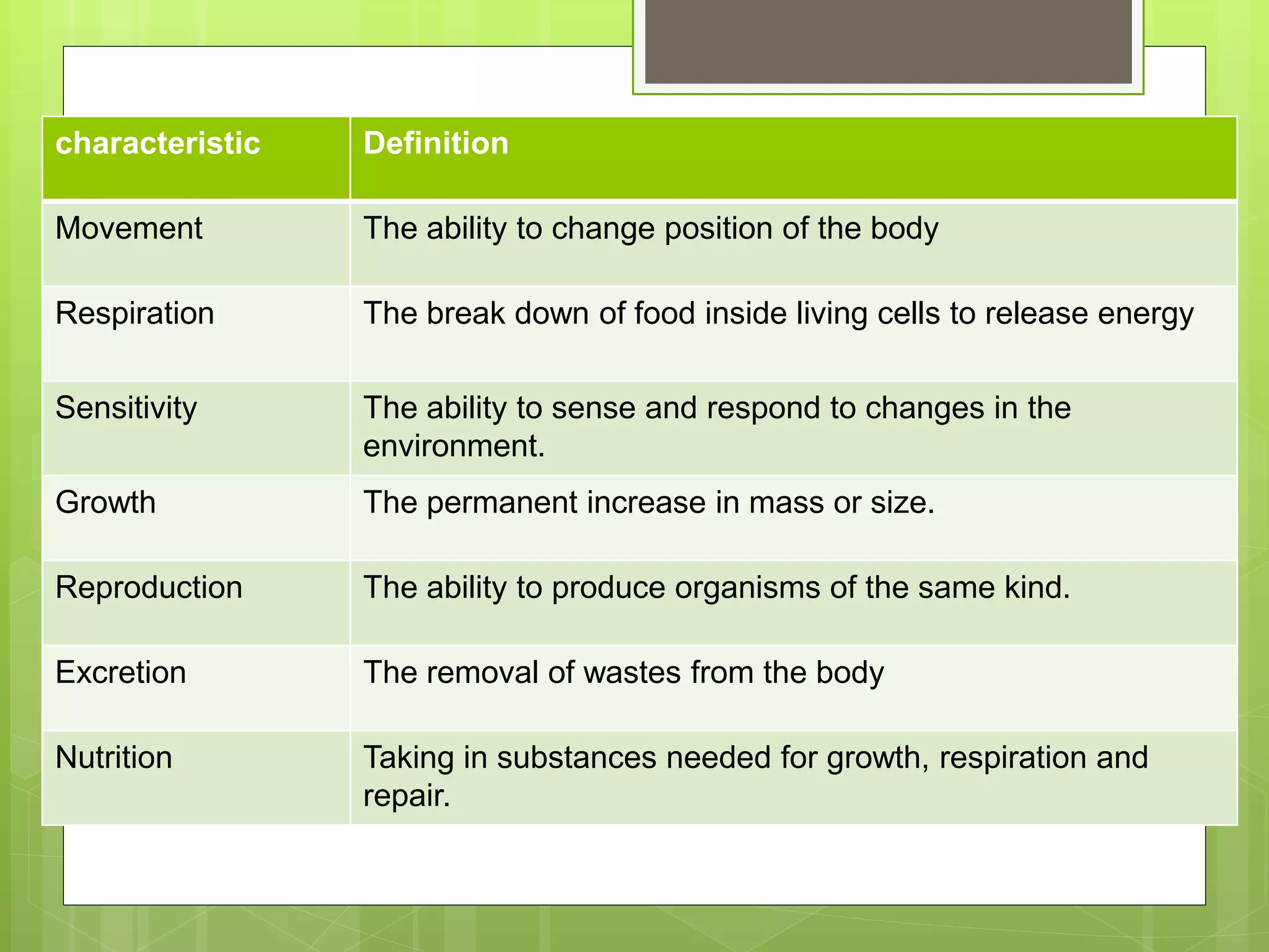 1 classification of living things gr6 2018 | PPTX