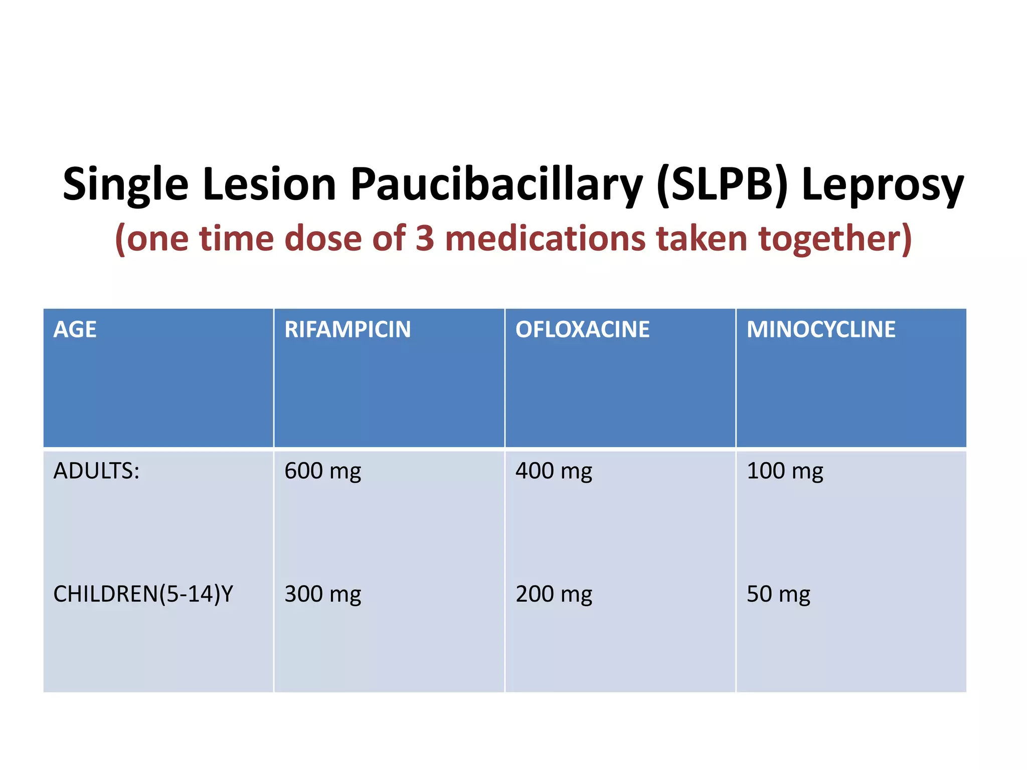 LEPROSY presentation pptx | PPTX