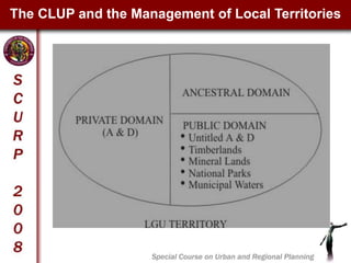 Local_planning_system_Planning structure , Planning mandates , Planning ...