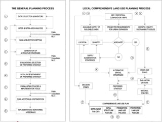 Local_planning_system_Planning structure , Planning mandates , Planning ...