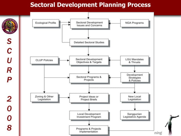 Local_planning_system_Planning structure , Planning mandates , Planning ...
