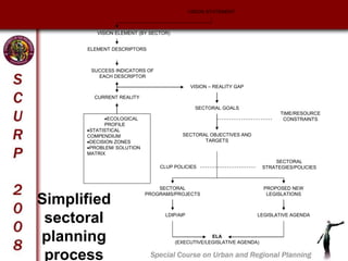 Local_planning_system_Planning structure , Planning mandates , Planning ...