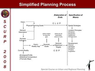 Local_planning_system_Planning structure , Planning mandates , Planning ...
