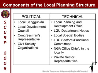 Local_planning_system_Planning structure , Planning mandates , Planning ...