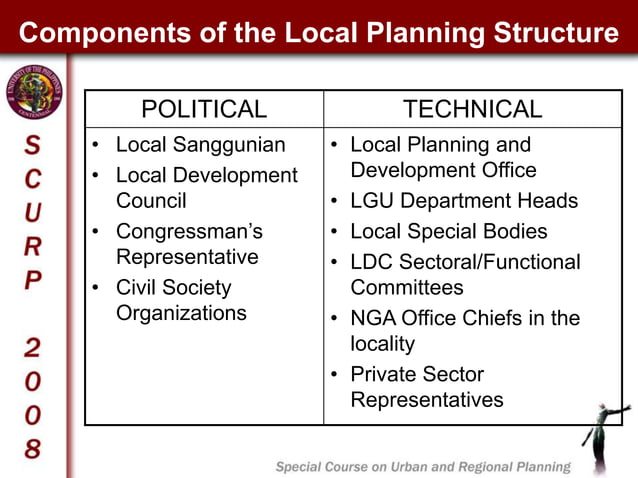 Local_planning_system_Planning structure , Planning mandates , Planning ...