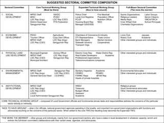Local_planning_system_Planning structure , Planning mandates , Planning ...