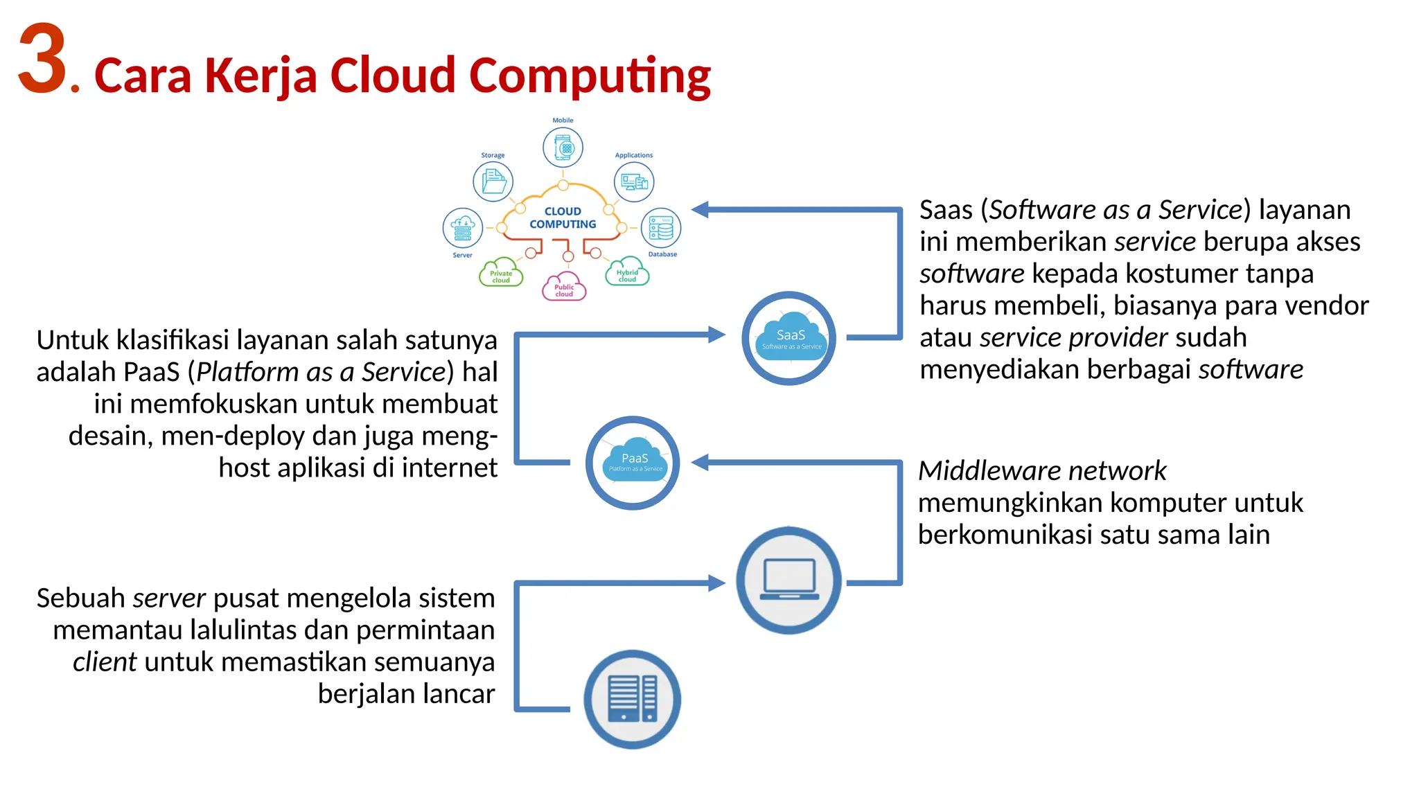1 cloud.pptx MATERI KELAS 10 TEKNIK KOMPUTER | PPTX