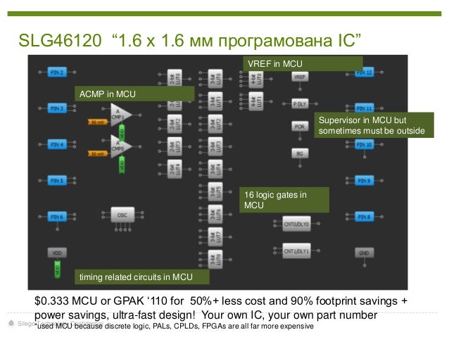 Богдан Гавришкевич “configurable Mixed Signal Ics And Internet Of Thing 