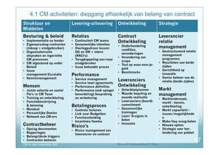 1: Contractmanagement in een notendop | PDF