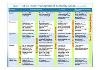1: Contractmanagement in een notendop | PDF