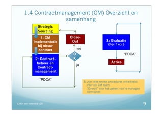 1: Contractmanagement in een notendop | PDF