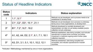 The KM-GBF monitoring framework –status & key messages. Joachim Töpper ...