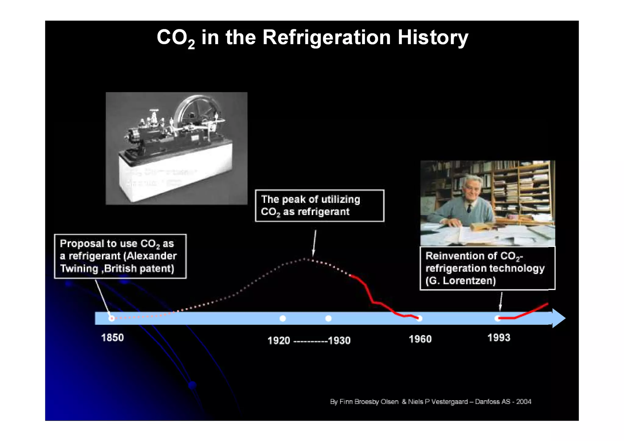 CO2 industrial applications | PDF