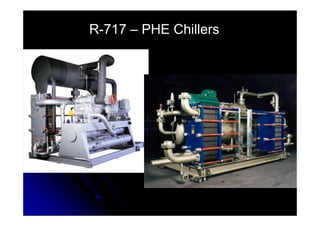 CO2 industrial applications | PDF