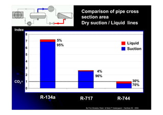 CO2 industrial applications | PDF