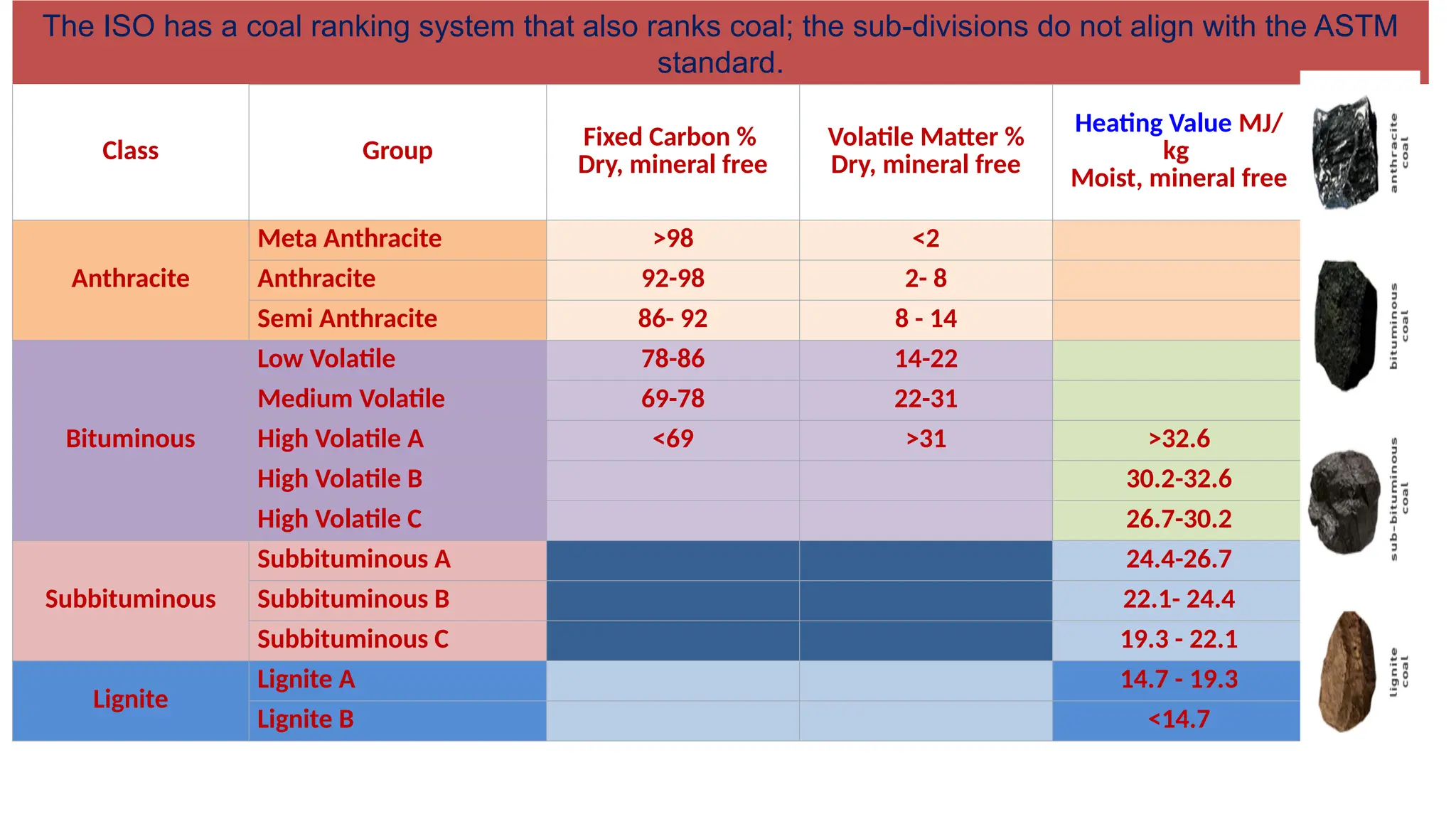 1 Coal and its properties, calorific value.pptx