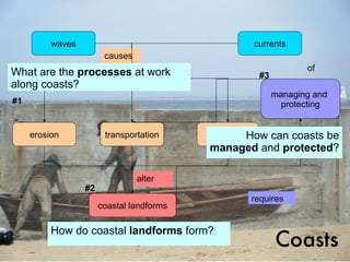 Coasts: Introduction | PPT