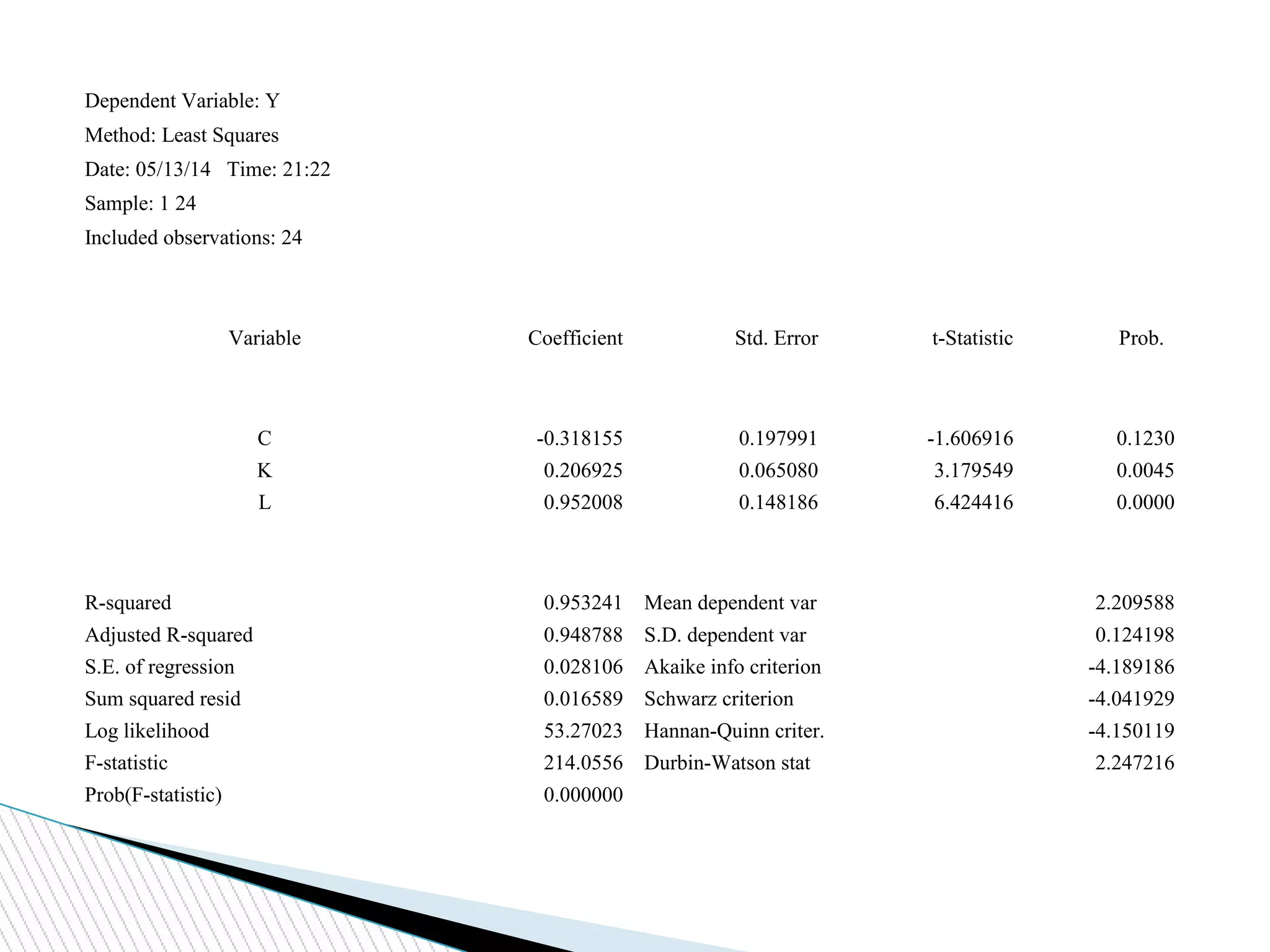 Cobb Douglas production function | PPT