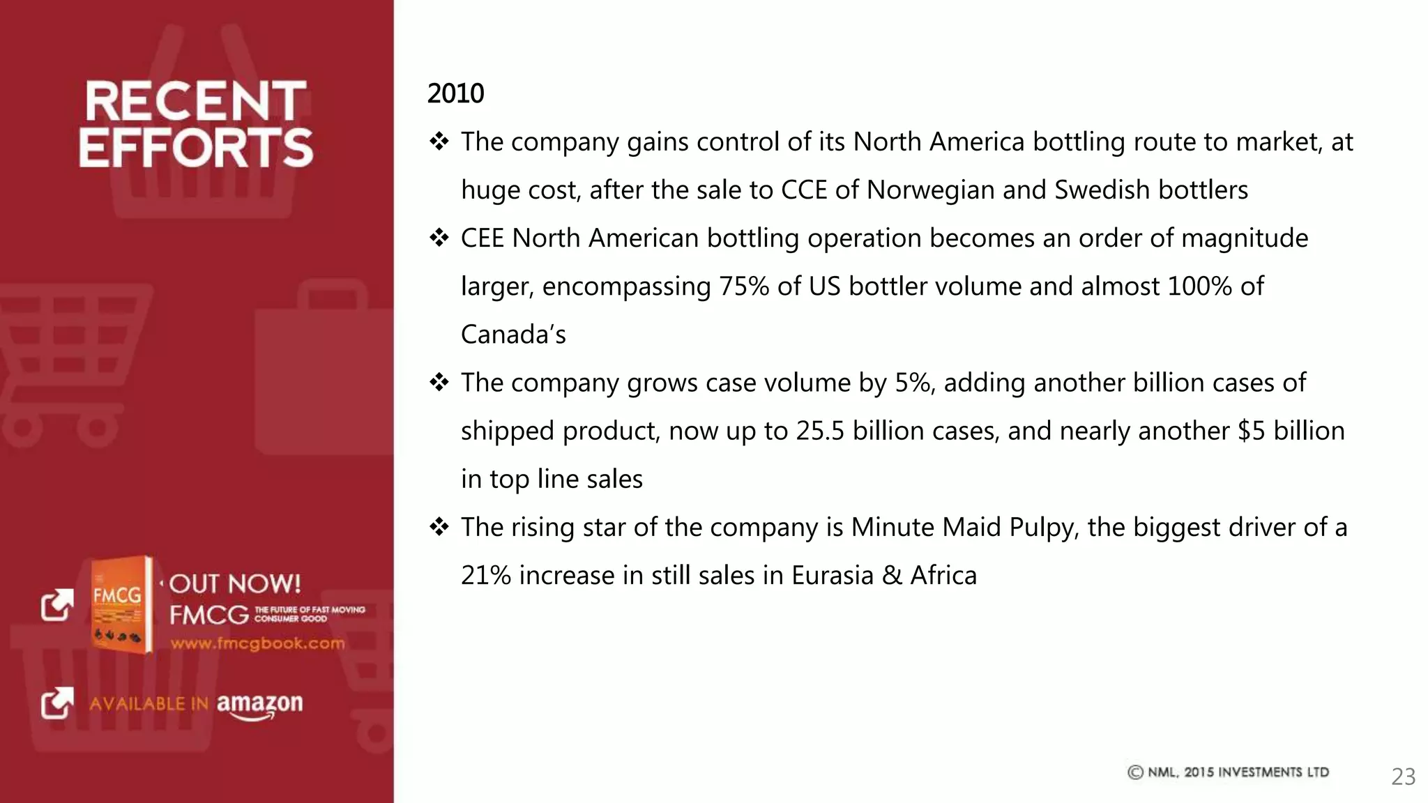 Coca-Cola - History, Evolution, Present and the Future | PPTX