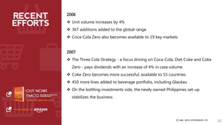 Coca-Cola - History, Evolution, Present and the Future | PPTX