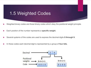 Codes | PPT
