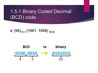 Codes | PPT
