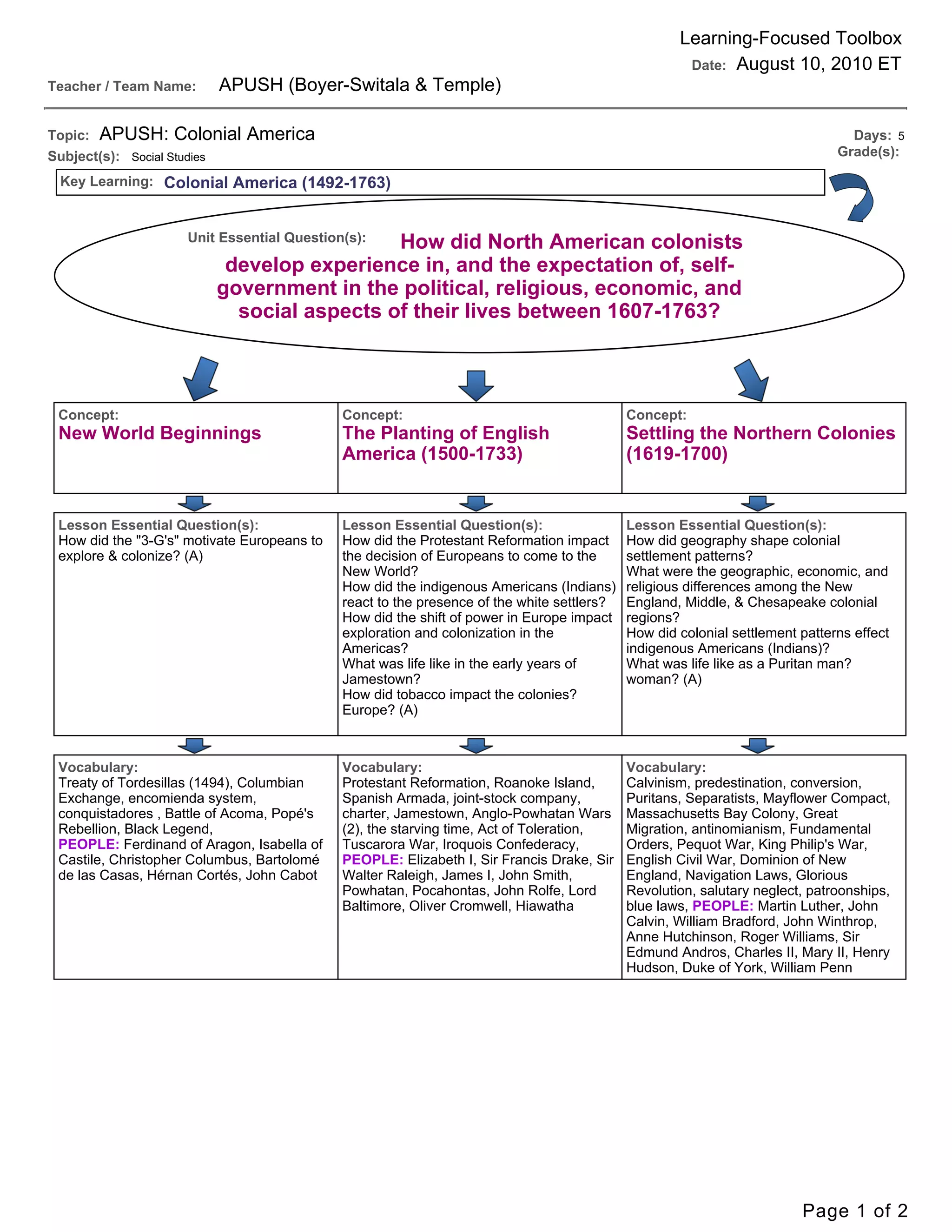 1 Colonial America Student Learning Map (SLM) | PDF