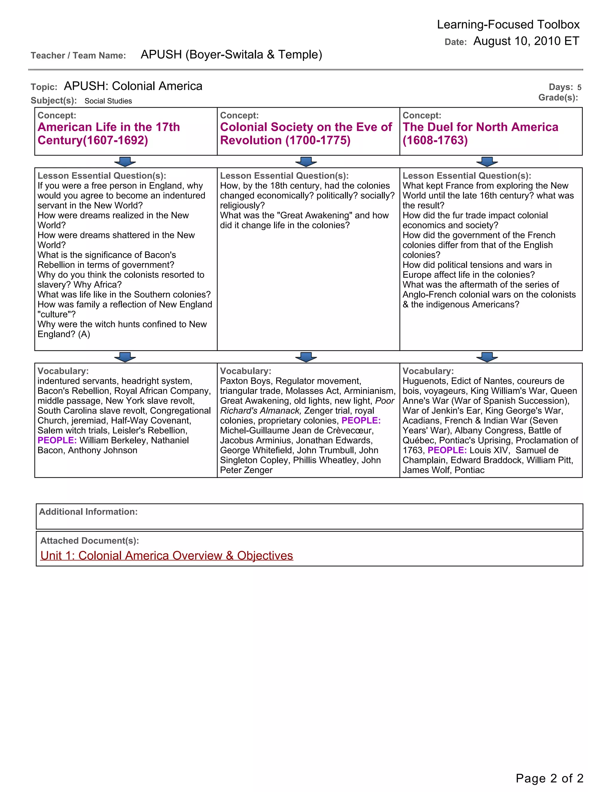 1 Colonial America Student Learning Map (SLM) | PDF