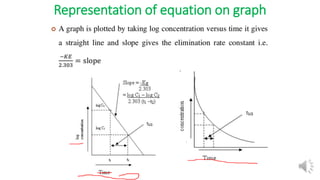 1 compartment model IV bolus administration equation | PPTX