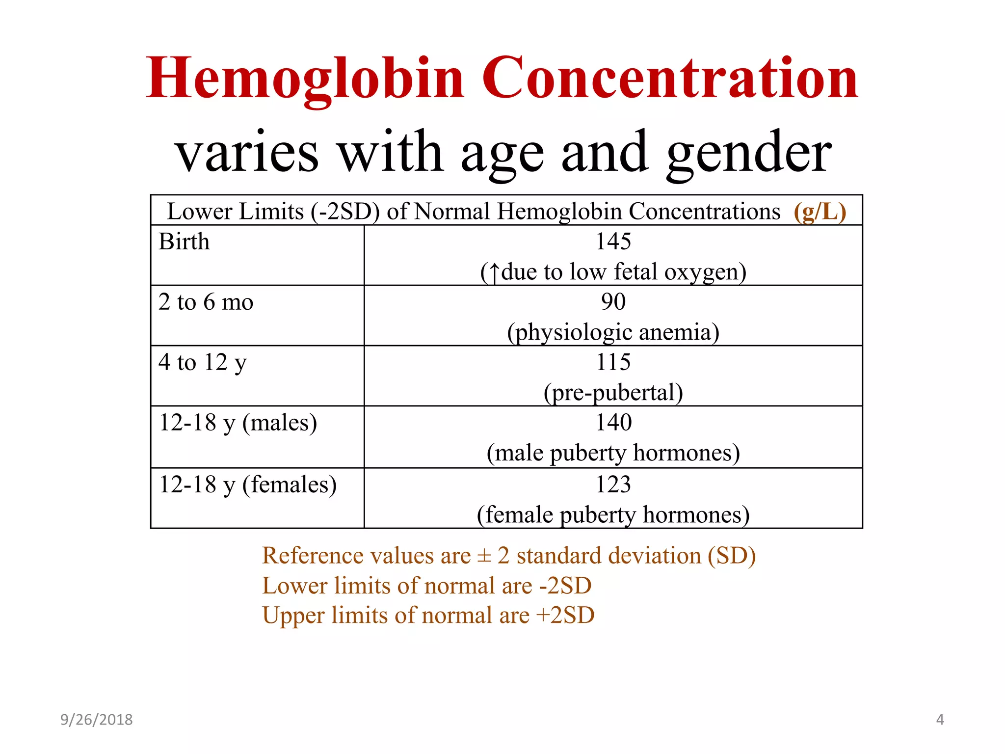 1 complete blood counts.ppt