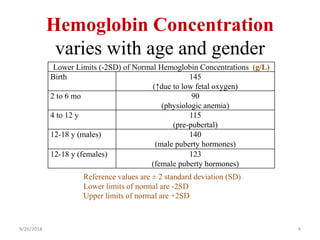 1 complete blood counts.ppt