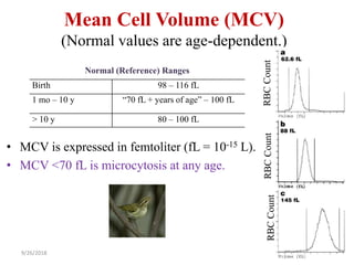 1 complete blood counts.ppt
