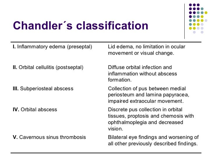 1 complications of rhinosonusitis