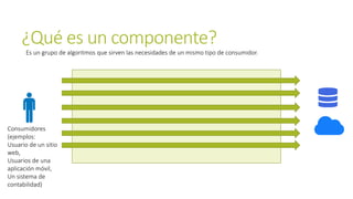 Componentes: Definición y tipos | PPTX