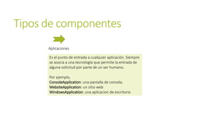 Componentes: Definición y tipos | PPTX