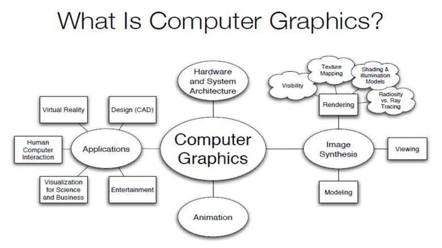 1 COMPUTER GRAPHICS.ppt | Computer Animation | Computer Software and Applications