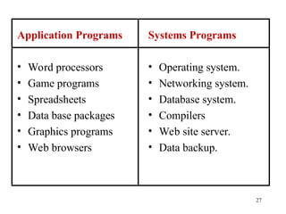 Computer System and its organization with different generations | PPT