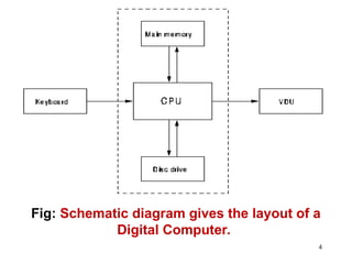 Computer System and its organization with different generations | PPT
