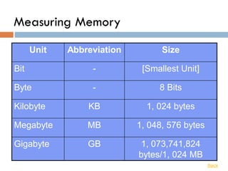 1 Computing Fundamentals - Hardware.pdf